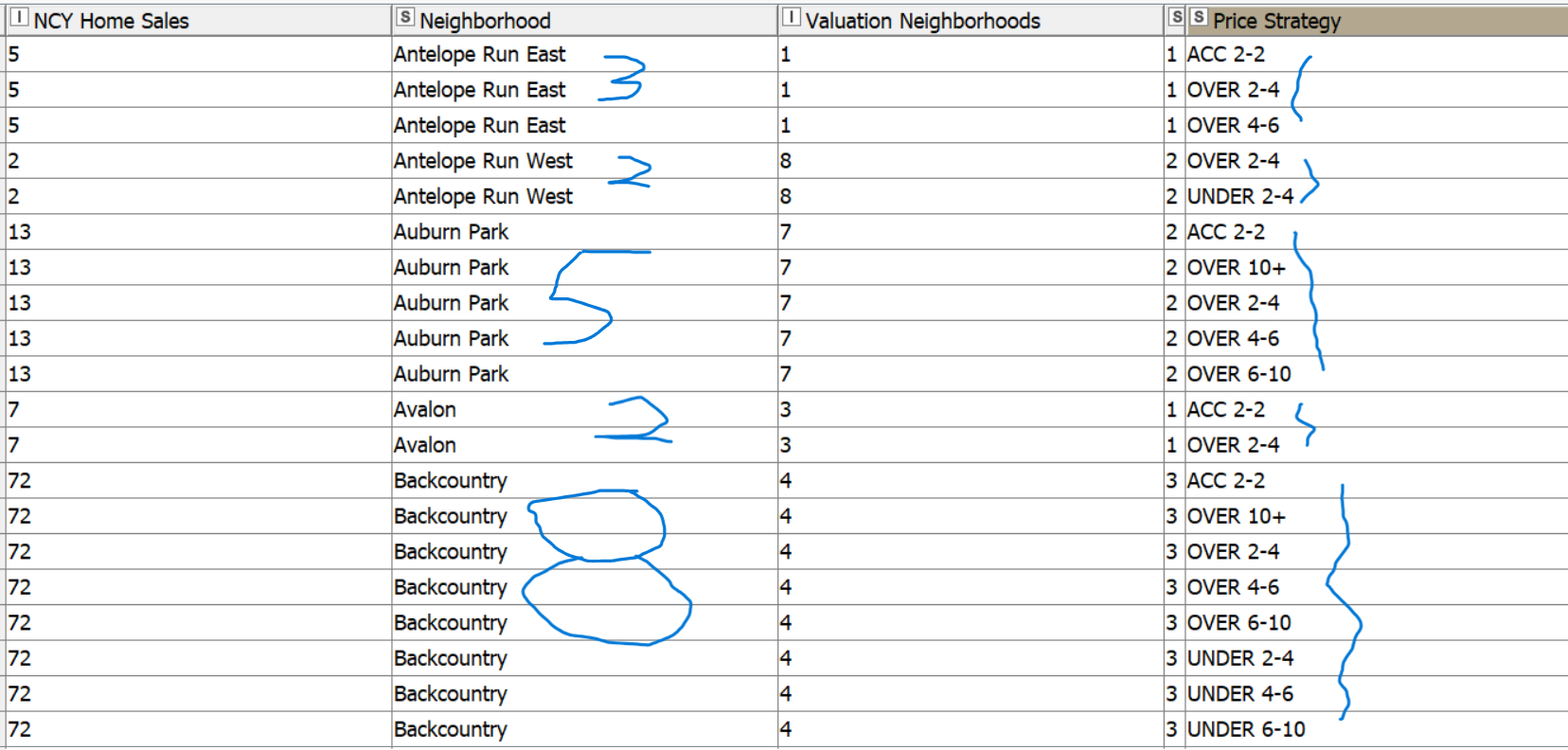Forcing a dictionary column of set values into a data set with complex ...