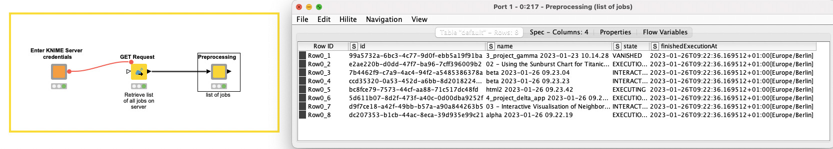 Access Monitoring Portal data via APIs - KNIME Server - KNIME Community Forum