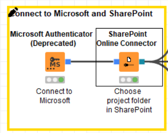 Sharepoint: problem with the path and excel reader - KNIME Analytics ...