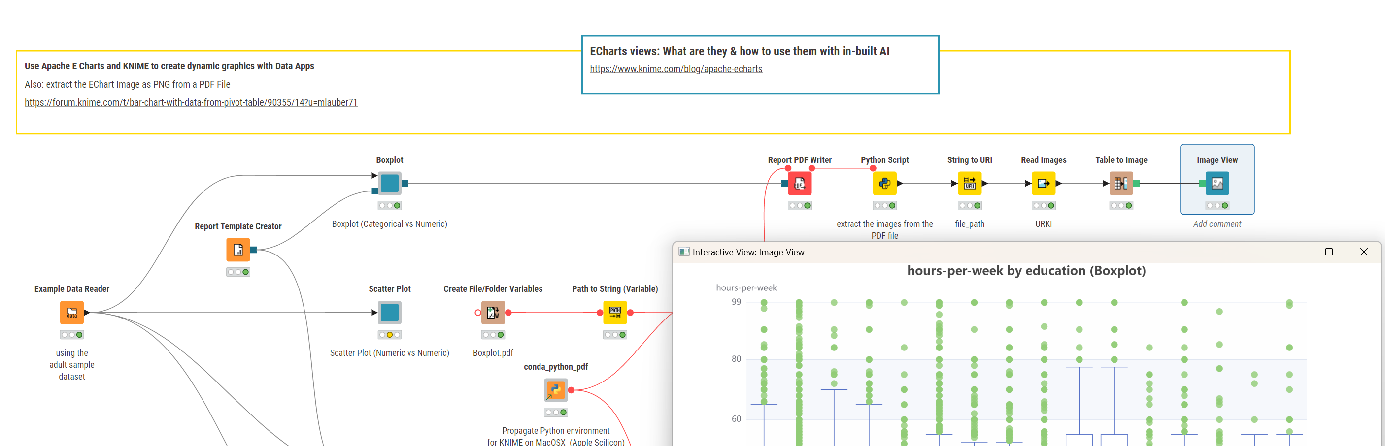 Generic ECharts View als Image exportieren - KNIME Analytics Platform ...