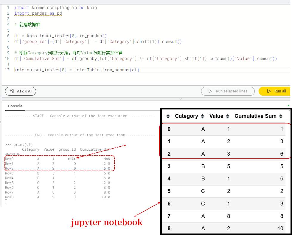 Same Code Diffrent Result With Jupyter Notebook And Python Script Knime Extensions Knime