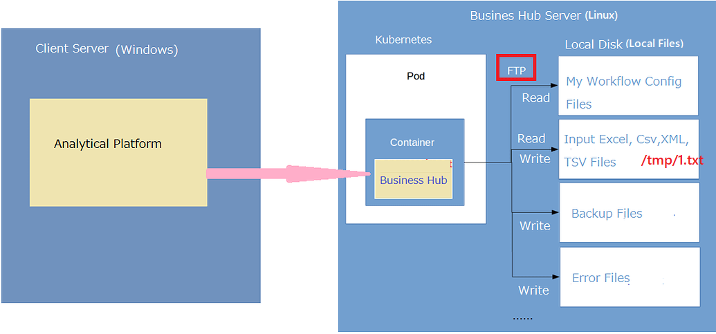 "Files/Folders Meta Info" node can not get last modified date correctly in the Business Hub ...