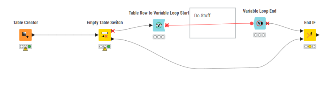 Exit Table Row To Variable Loop If Table Is Empty Knime Analytics Platform Knime Community Forum