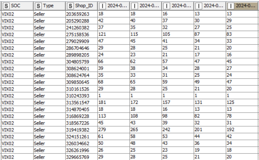 Row and column sum - KNIME Analytics Platform - KNIME Community Forum Row and column sum - KNIME Analytics Platform - KNIME Community Forum
