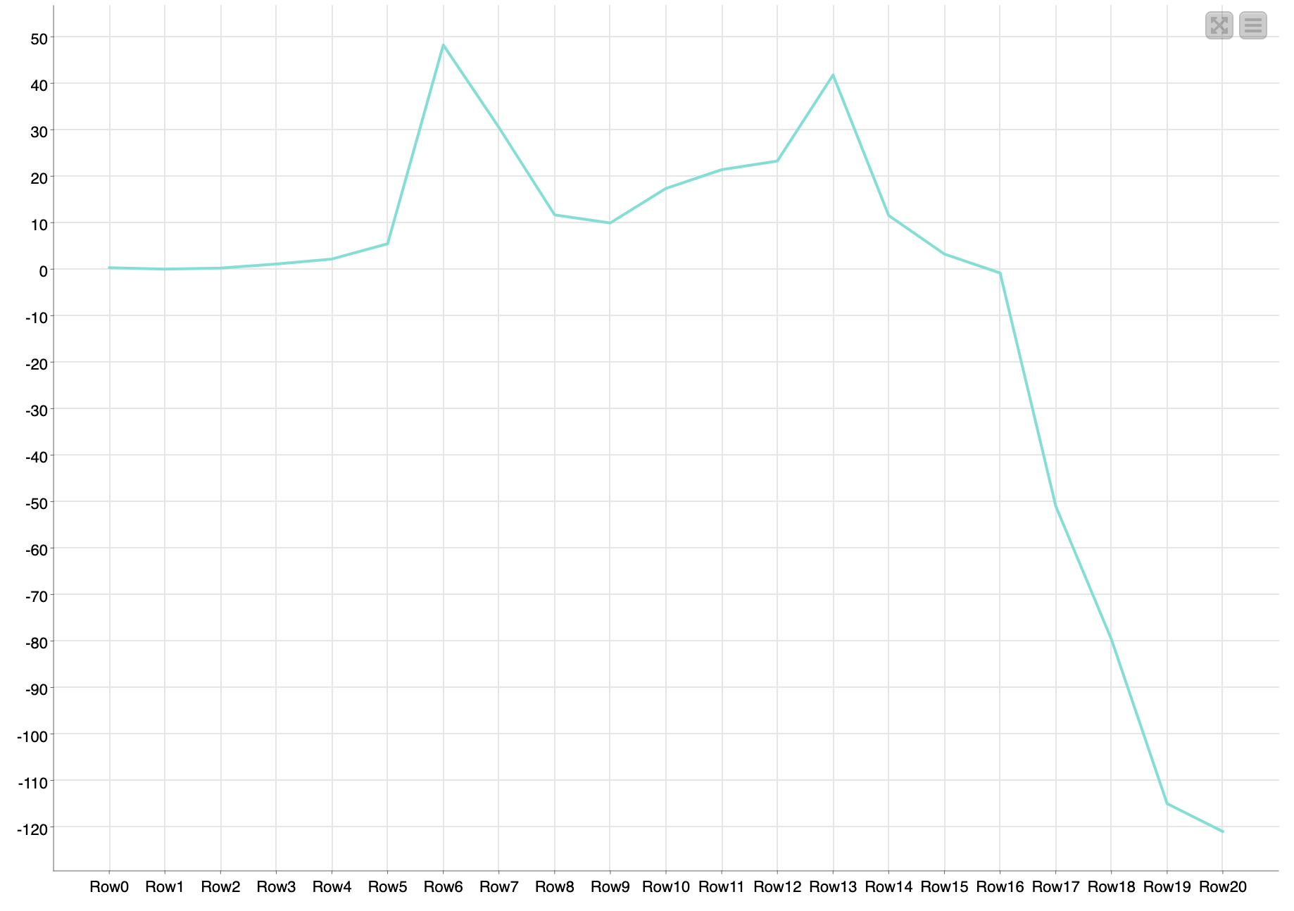 Line Plot Display KNIME Analytics Platform KNIME Community Forum
