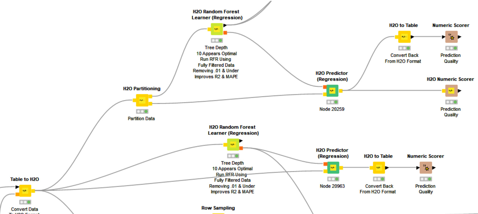Full Data Set vs Sample Set Random Forest Workflow - KNIME Analytics Platform - KNIME Community ...