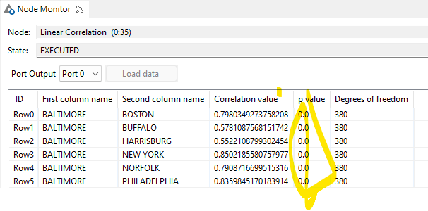 Linear Correlation Node Issue - KNIME Analytics Platform - KNIME Community Forum