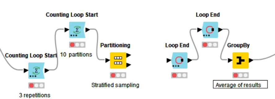 Correct flow for performing partitioning with repetitions - KNIME ...
