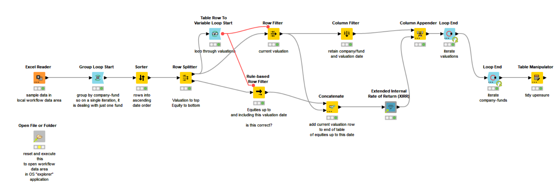 IRR calculation in Knime - KNIME Analytics Platform - KNIME Community Forum