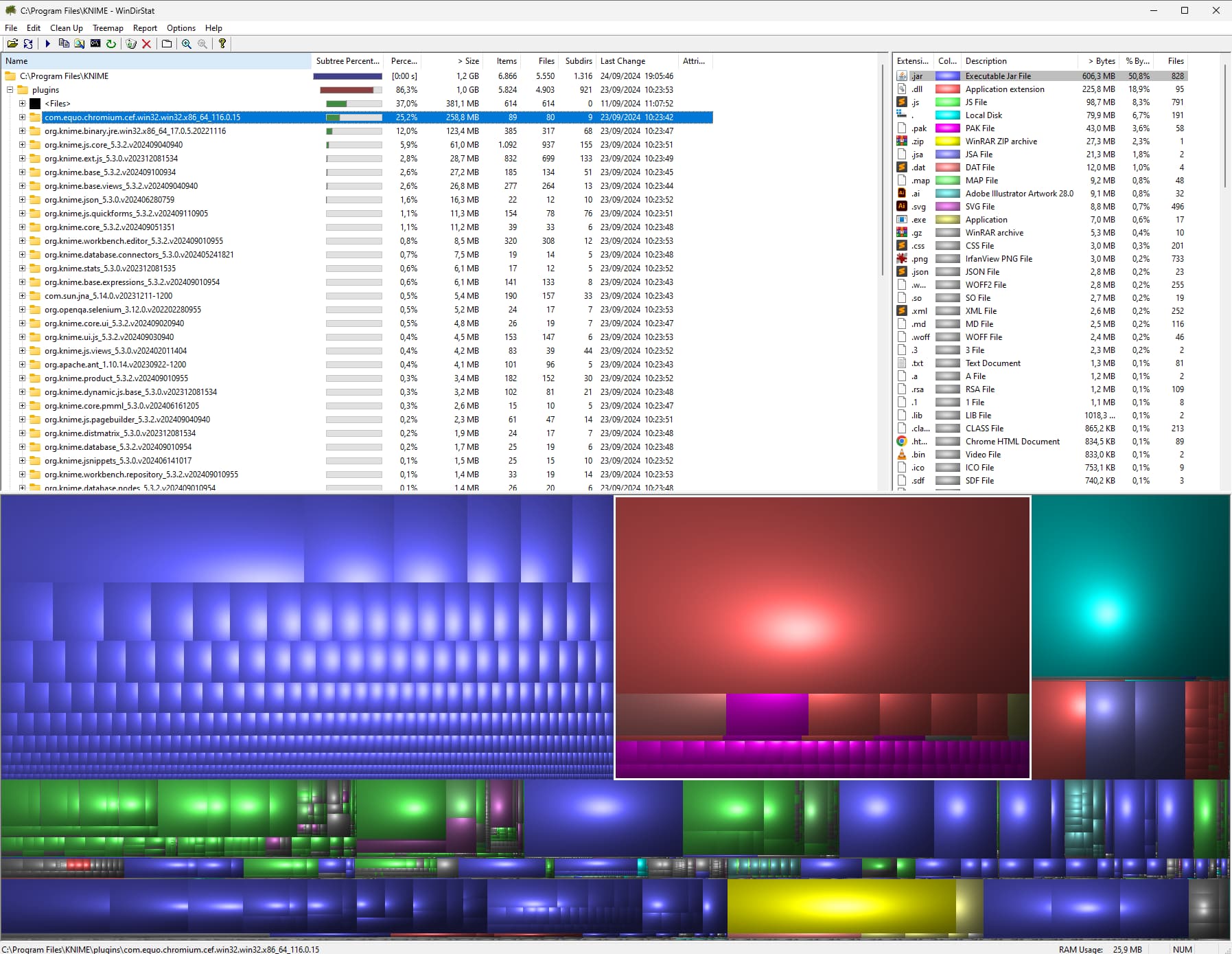 Minimal KNIME Installation for Command Line Workflow Execution - KNIME Analytics Platform ...
