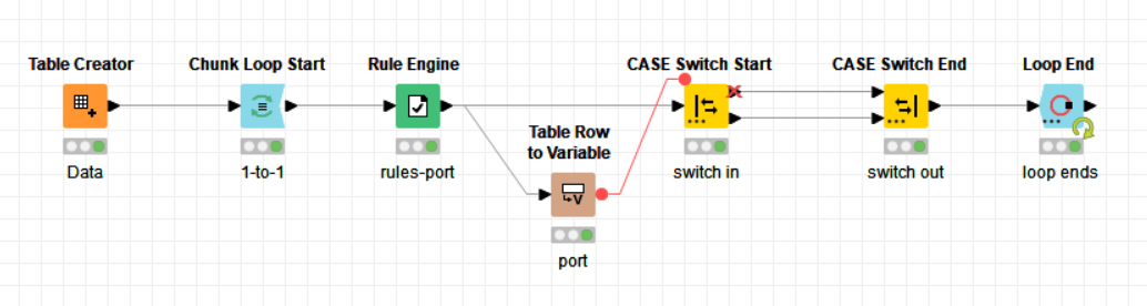 Knime Case Swtich Cannot Fully Execute In Loop Knime Analytics Platform Knime Community Forum