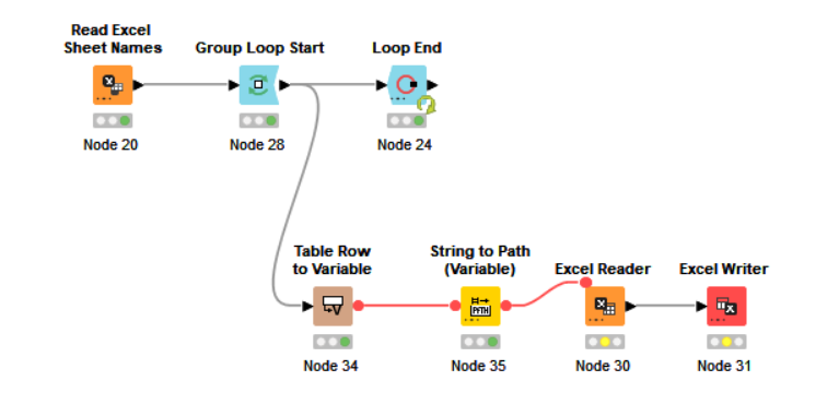 Excel Reader In Loop Unexpectedlly Pause Knime Analytics Platform Knime Community Forum