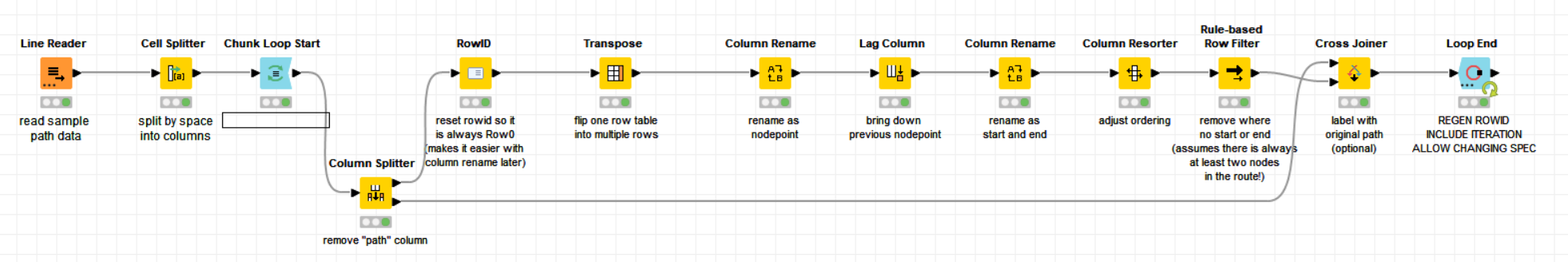 Loop needed to GroupBy Column(n), Column(n+1) to create Network Graph ...