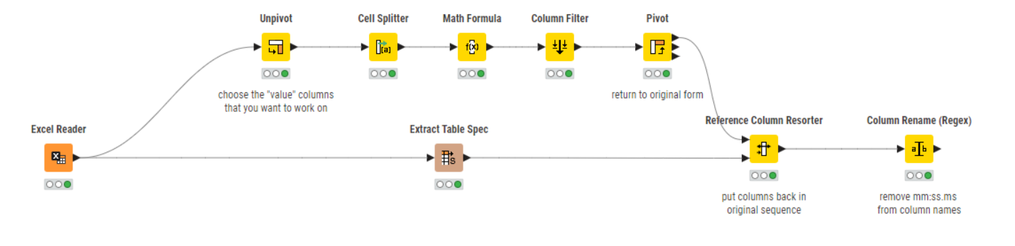 Cell Spliter + Math Formula Repetitive task - KNIME Analytics Platform - KNIME Community Forum