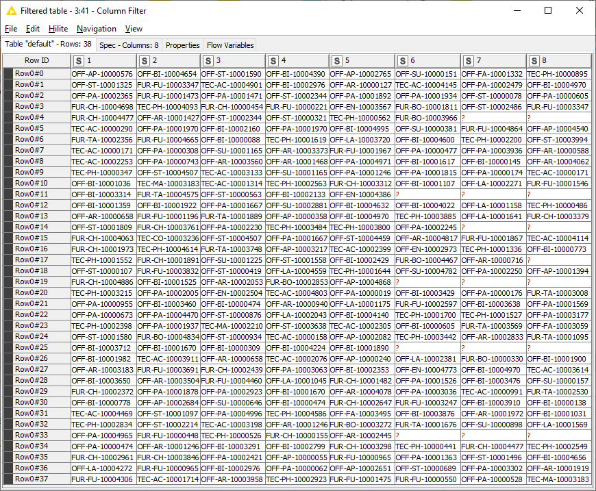 Formatting data for use in Apriori - KNIME Analytics Platform - KNIME Community Forum