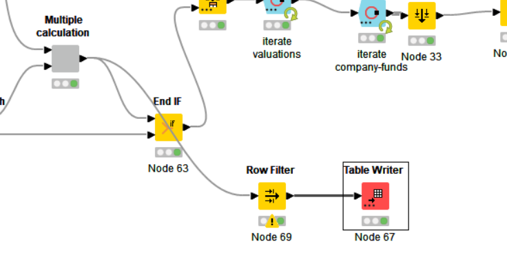 Loop failure, move to next batch - KNIME Analytics Platform - KNIME Community Forum
