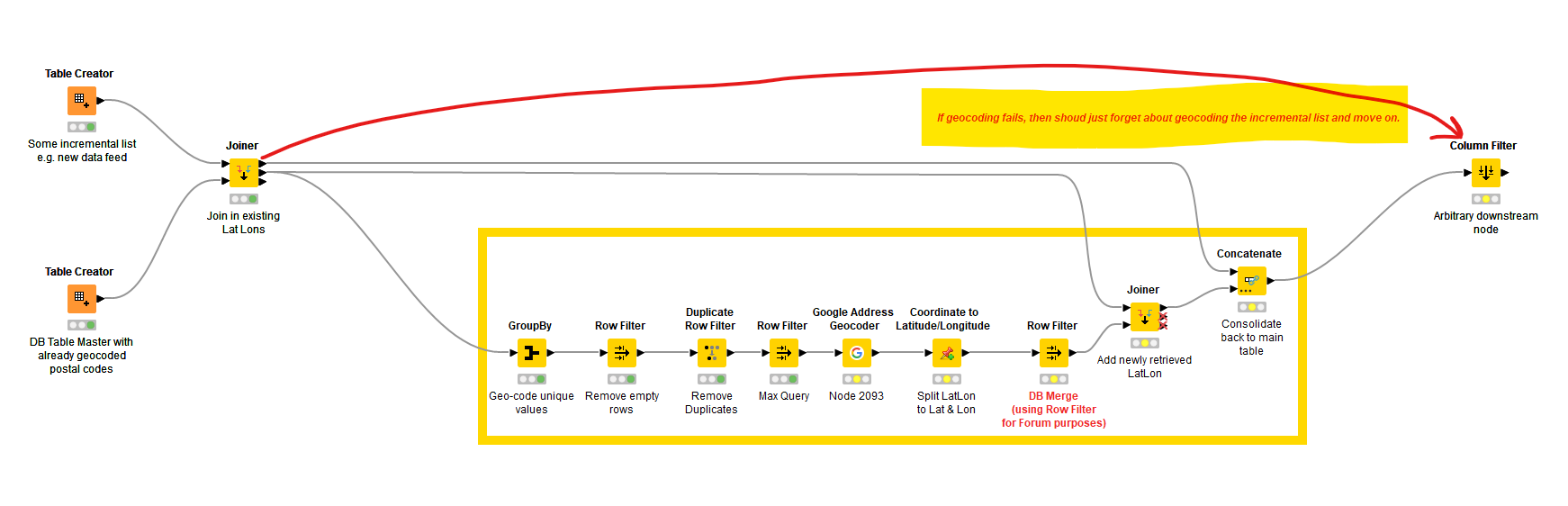 If branch fails, skip nodes and move on to a downstream branch - KNIME Analytics Platform ...