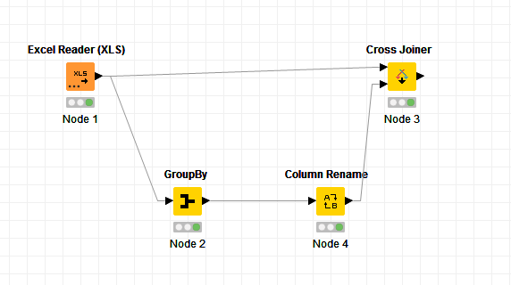 Find Average of Row - KNIME Analytics Platform - KNIME Community Forum