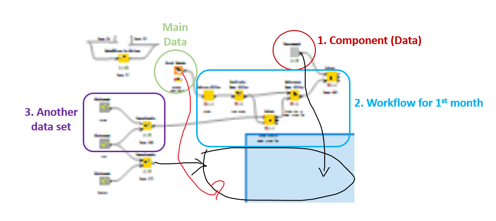 Conditional Execution Of Workflow Based On Sheet Name Knime Analytics Platform Knime