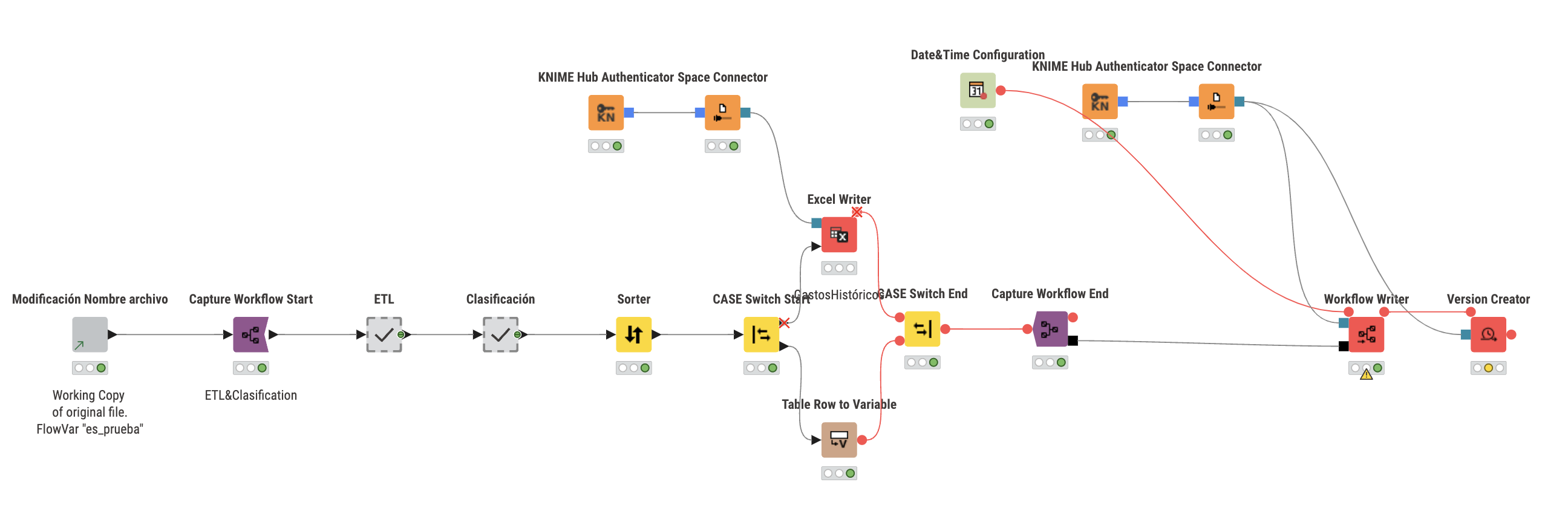 Passing flow variables to a captured workflow - KNIME Analytics Platform - KNIME Community Forum