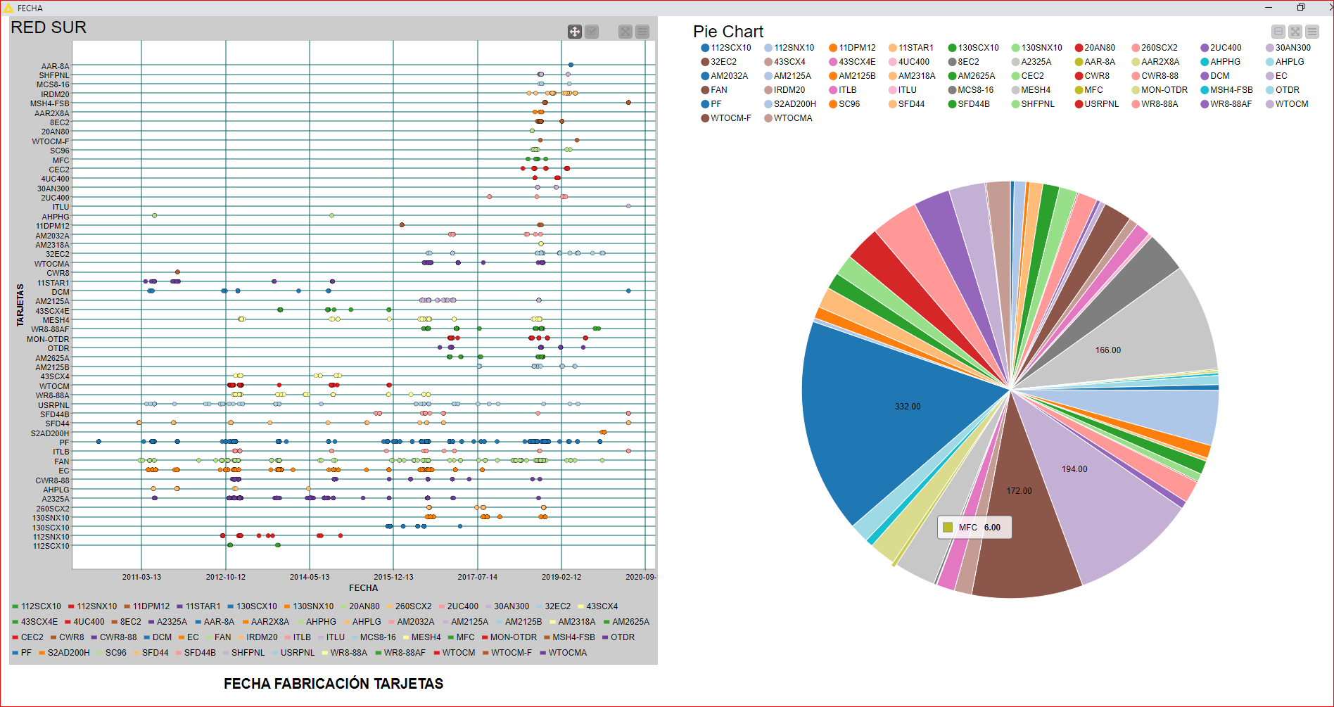 No visualizo Pie chart en Nodo Component - KNIME Analytics Platform ...