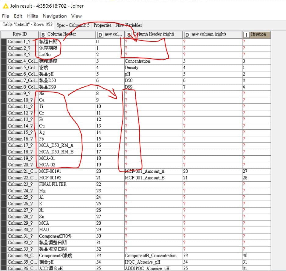 replace Missing value in Column Problem - KNIME Analytics Platform - KNIME Community Forum