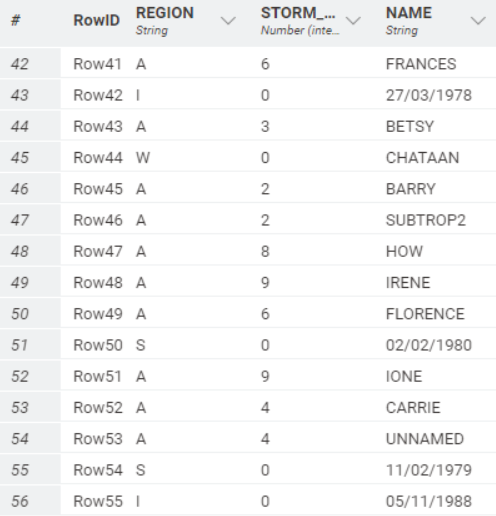 How to use the rule engine - KNIME Analytics Platform - KNIME Community ...